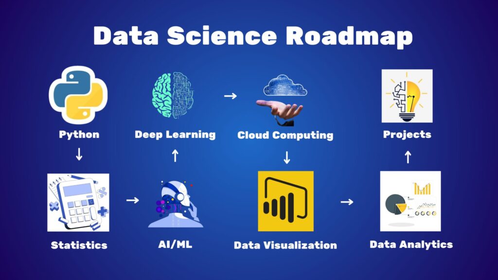 Datascience & AI - Leading IT Training Institute in Pune | OIT - Orange ITech